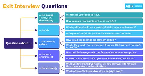 best questions for exit interview interviewprotips hot sex picture