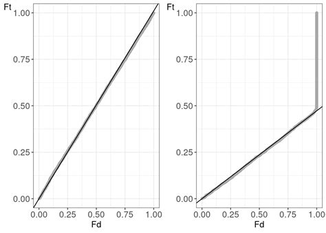 Quality Control For The Target Decoy Approach For Peptide Identification