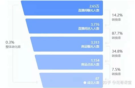 抖音运营：必知的81个专业术语 知乎