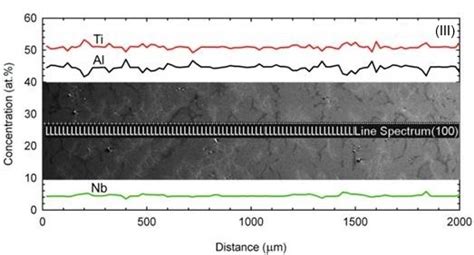 Microsegregation Behaviour Of Main Alloying Elements In A Peritectic