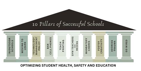 Ten Pillars Of Successful Schools — Optimizing Student Health Safety