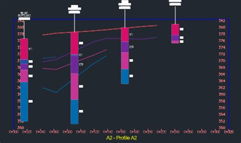 Subsurface Profile View Created In Geotechnical Modeler Does Not Align With The Boreholes