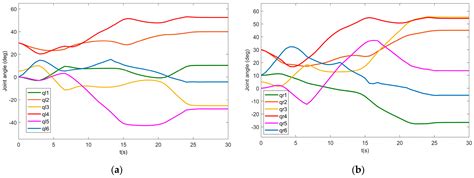 reinforcement learning based visual servoing of underwater vehicle dual