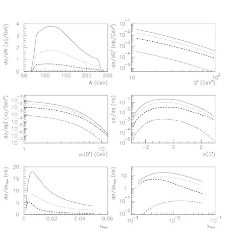 various distributions for diffractive d production in dis using h1