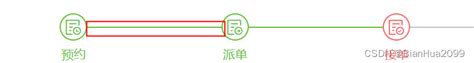 【element Ui】 Steps自定义进度图标及完成等状态图标el Step Step Slot怎么用 Csdn博客