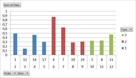Plotting Data In Excel Grouped By Type Super User