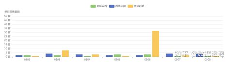 上海房地产市场宏观数据周报 2022 年第 18 周 知乎