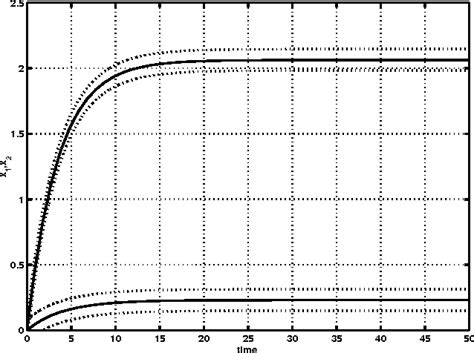 Figure 5 From Convergence Radius And Guaranteed Error Bound For The
