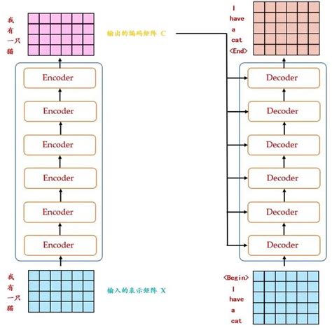【深度学习】搞懂 Vision Transformer 原理和代码，看这篇技术综述就够了 Csdn博客