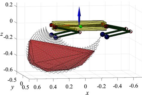 Convex Approximation Of The Legs Workspace Of Our Quadruped Robot