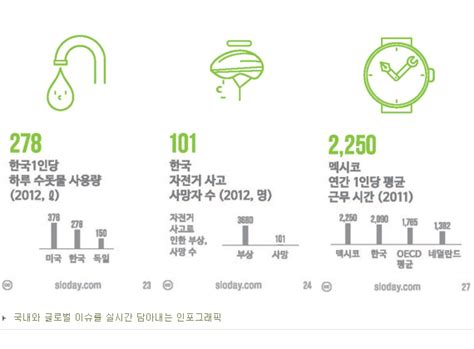 누구에게나 열려있는 오픈 소스 인포그래픽