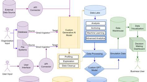 🔁 Rethinking Etl In The Genai Era The Egtl Model For Modern Data