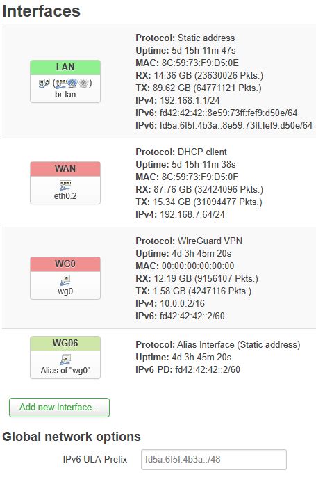 Ipv6 Not Working On My Phone Installing And Using Openwrt Openwrt Forum