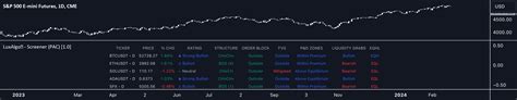 Luxalgo® Screener Pac — Indicator By Luxalgo — Tradingview