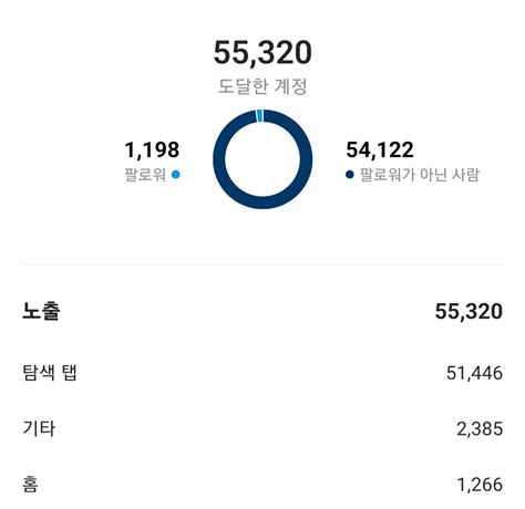 Linkedin 김효은 Hyoeun Kim 페이지 여러분 인스타는 2d 그림을 버리지 않았습니다 릴스만 알고리즘에 띄워