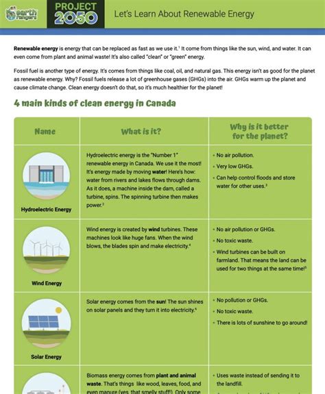 Environmental Information Sheets Earth Rangers Homeroom