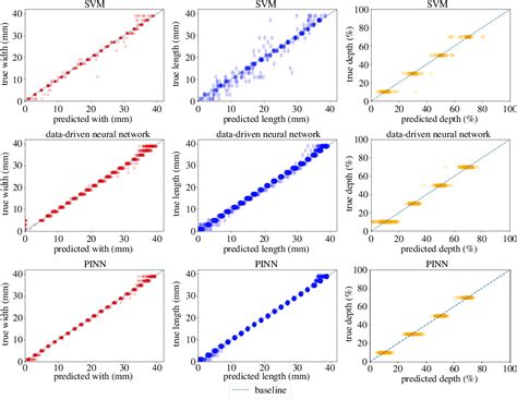 Figure 6 From Magnetic Flux Leakage Defect Size Estimation Method Based