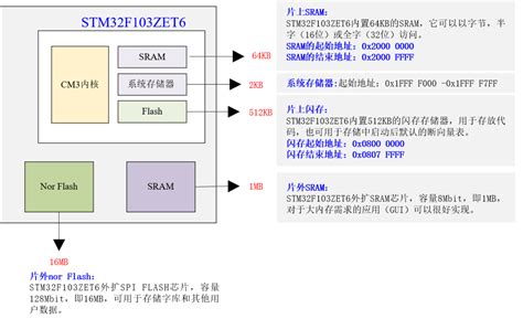 rt thread finsh控制台组件笔记 rtthread finsh csdn博客