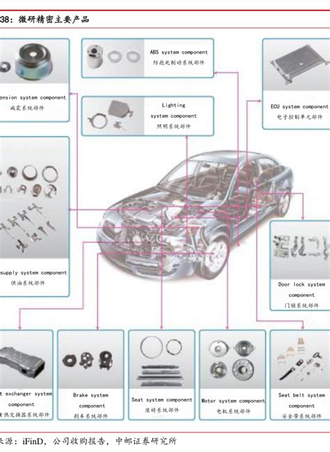 电机铁芯行业竞争格局 2022年10月 行业研究数据 小牛行研