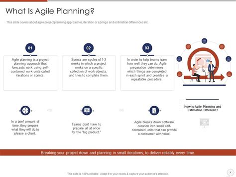 agile planning development methodologies and framework it powerpoint