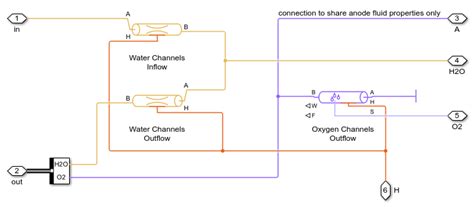 Pem Electrolysis System Matlab And Simulink