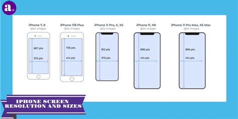 Screen Resolution Sizes And Iphone Screen Sizes For App Making