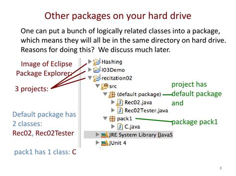Ppt Packages Characters Strings Arguments To Method Main Powerpoint