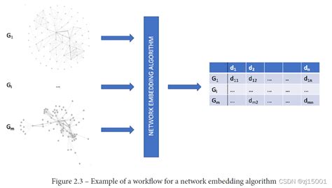 图机器学习（graph machine learning） 第二章 图机器学习简介 graph machine learning csdn博客