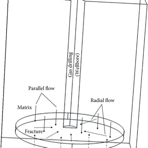 Physical Model Of Gas Flow Process In Matrix Fracture Reservoirs Opened