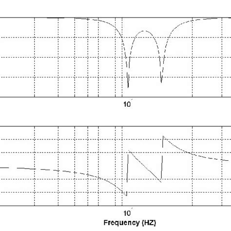 bode diagram of notch filter download scientific diagram