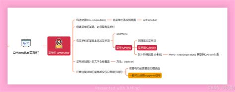 【c Qt】窗口（qt窗口框架、菜单栏qmenubar）qt Menubar Csdn博客