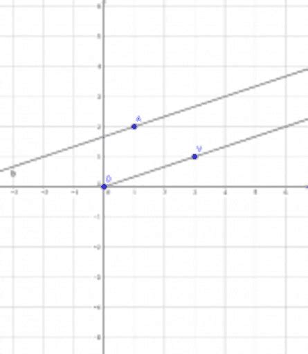 Project 3 Geogebra