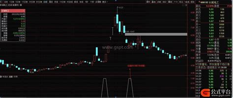 牛回头，抓回调后第二波上涨，有支撑 大波段 主升浪 通达信公式 公式平台网