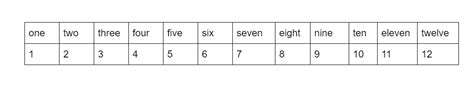 Html How To Align Items Properly Using Css Flexbox Stack Overflow