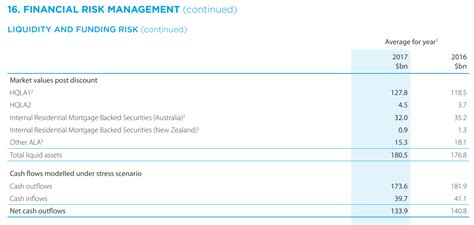 Solved Hi Can You Please Help Me Calculate The Liquidity Chegg Com