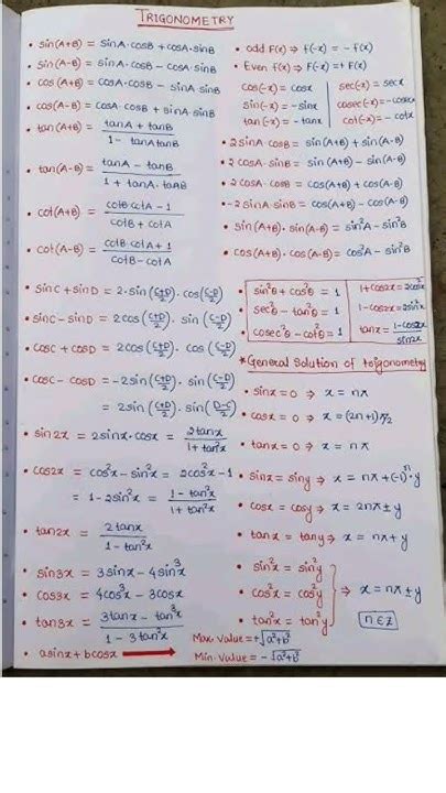 Important Trignometry Formulashortsshortvideoshortsvideo