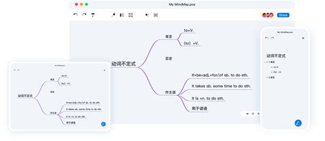 Processon网页版思维导图是什么软件 腾讯云开发者社区 腾讯云 Processon网页版思维导图是什么软件 腾讯云开发者社区 腾讯云
