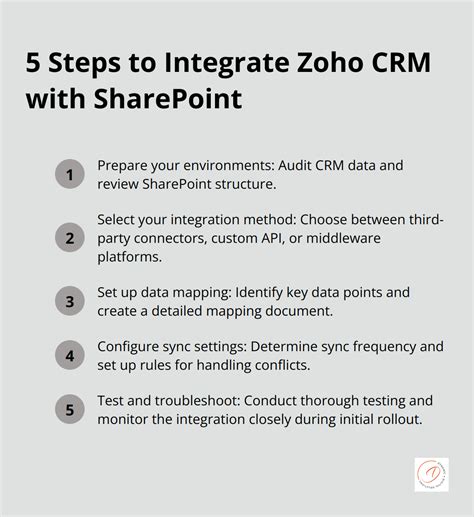Integrating Zoho Crm With Sharepoint A Complete Guide Dynamic Digital Solutions Integrating Zoho Crm With Sharepoint A Complete Guide Dynamic Digital Solutions
