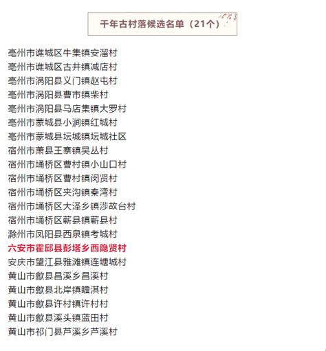 公示！六安这些地方上榜千年古镇、千年古村落名单地名