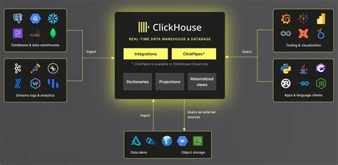 Clickhouse如何整合数据源：mysql、hdfs Ew帮帮网