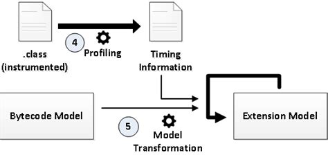 Attaching Prooling Information To Original Model Download Scientific