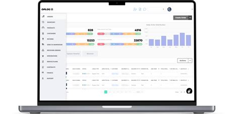 Cosmetics Fulfillment Oplog Oplog