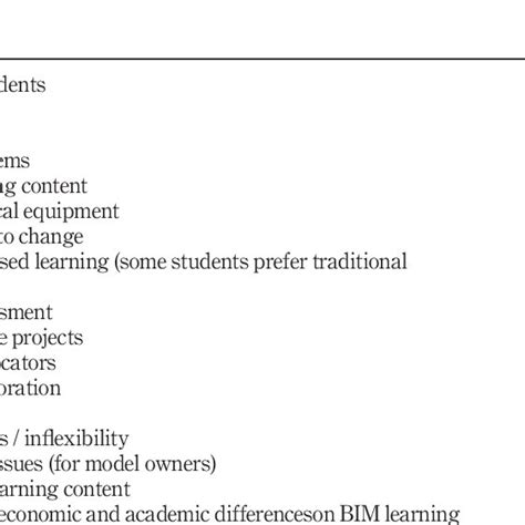 1 Theory Of Change Model Download Scientific Diagram