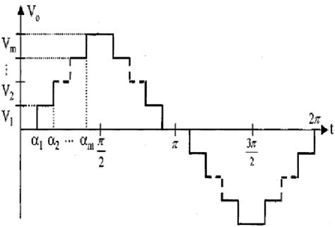 Generalized Stepped Voltage Waveform Download Scientific Diagram
