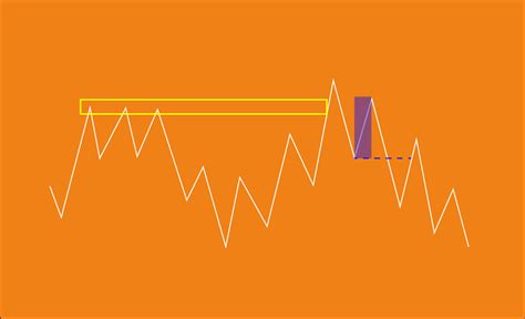 Mitigation Block En Trading Explication Et Utilisation