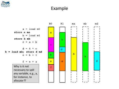 Ppt Control Flow Graphs Powerpoint Presentation Free Download Id