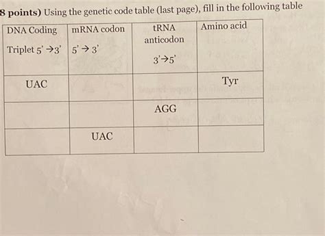 Solved Points Using The Genetic Code Table Last Page Chegg