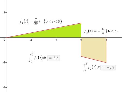 Calculus Using Integration To Solve Non Constant Acceleration