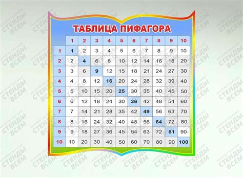 Таблица пифагора | С доставкой по России и Крыму