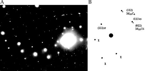 A Diffraction Pattern A And Its Indexing B Taken From The Boundary